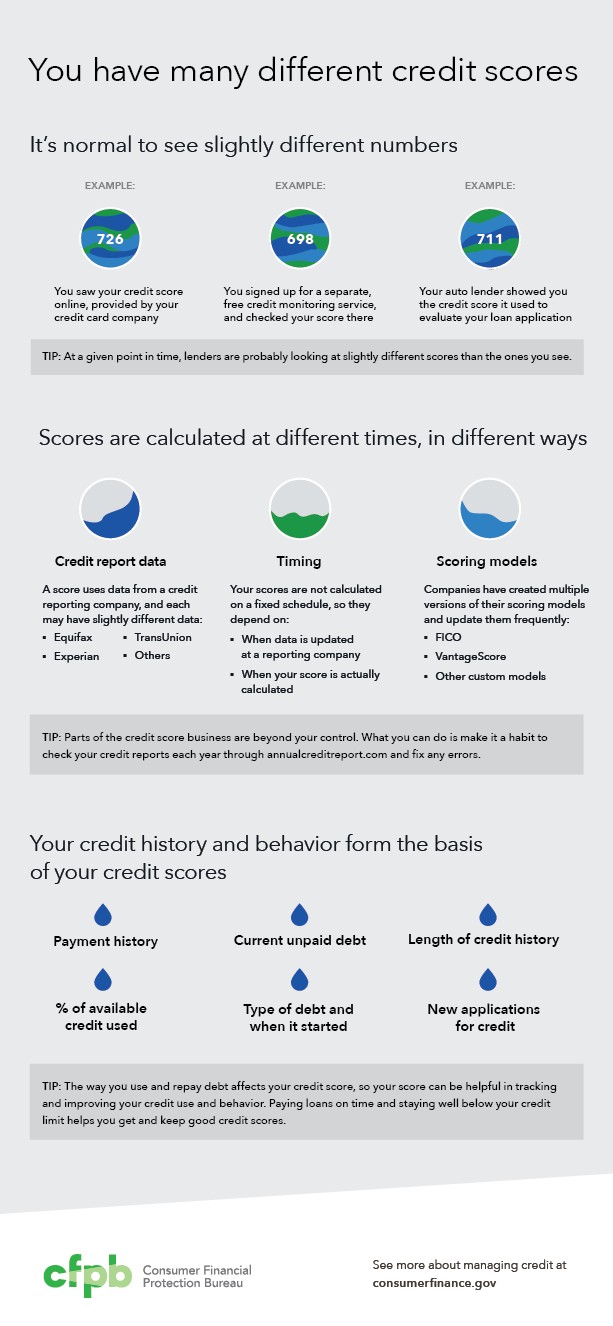 201703_cfpb_Credit-score-explainer.width-800.width-800 | AFRO American ...
